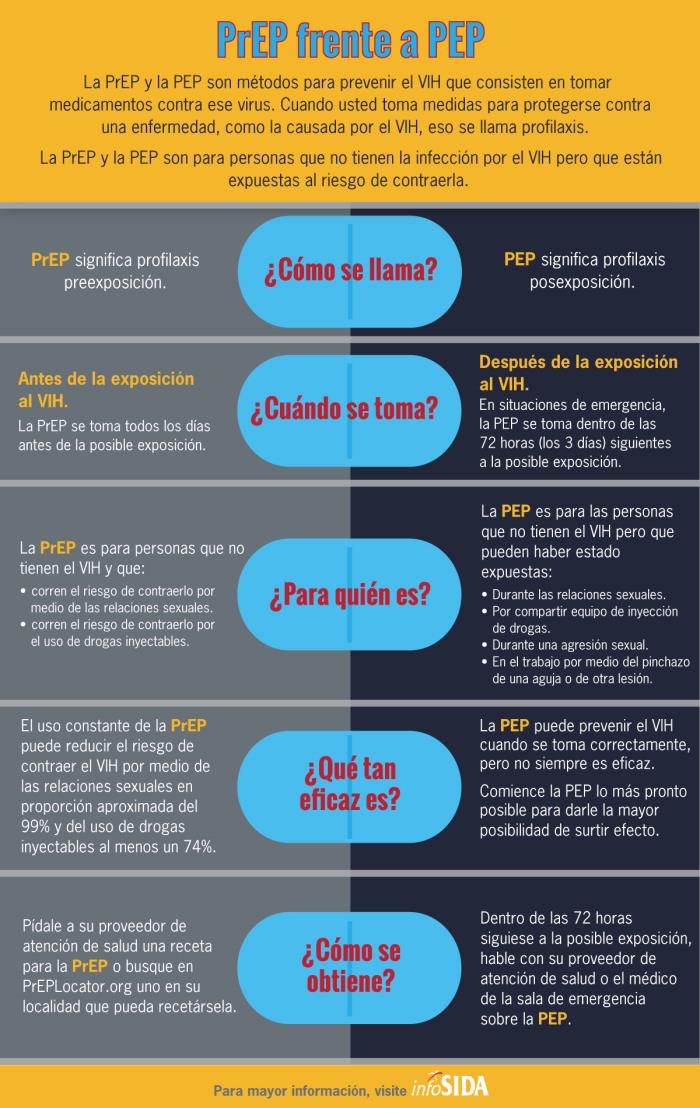 PrEP VS. PEP – RipplePHX