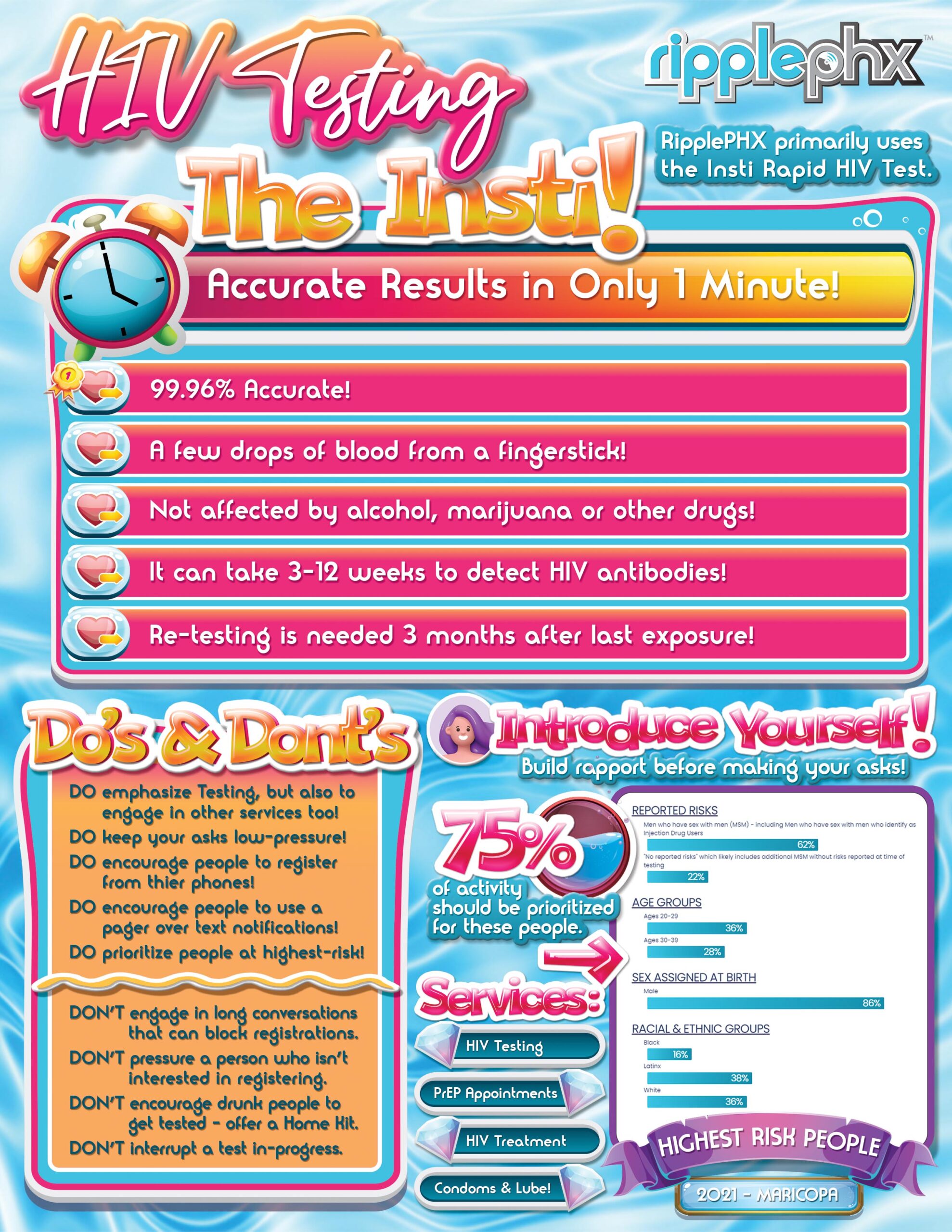 Media Toolkit – RipplePHX