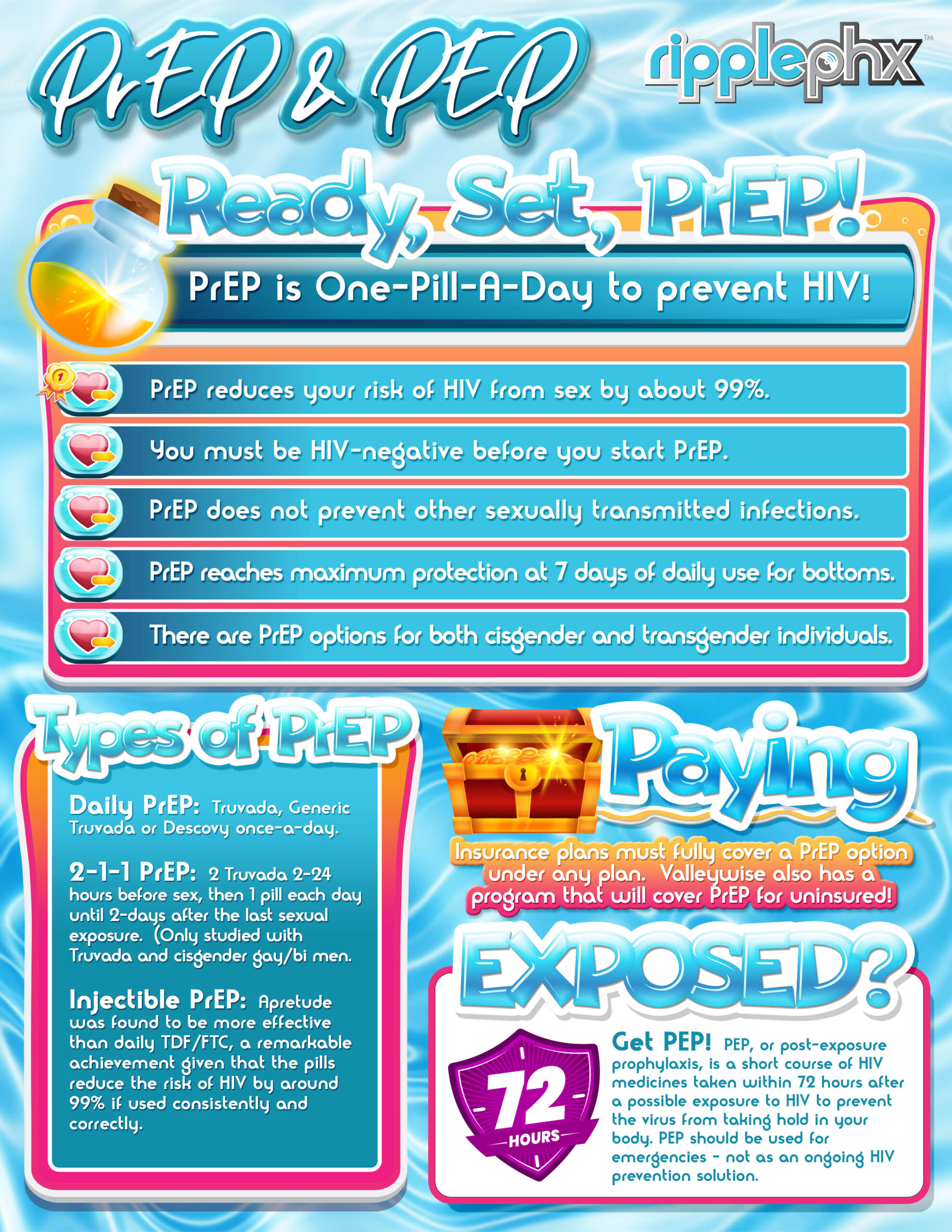 Media Toolkit – RipplePHX